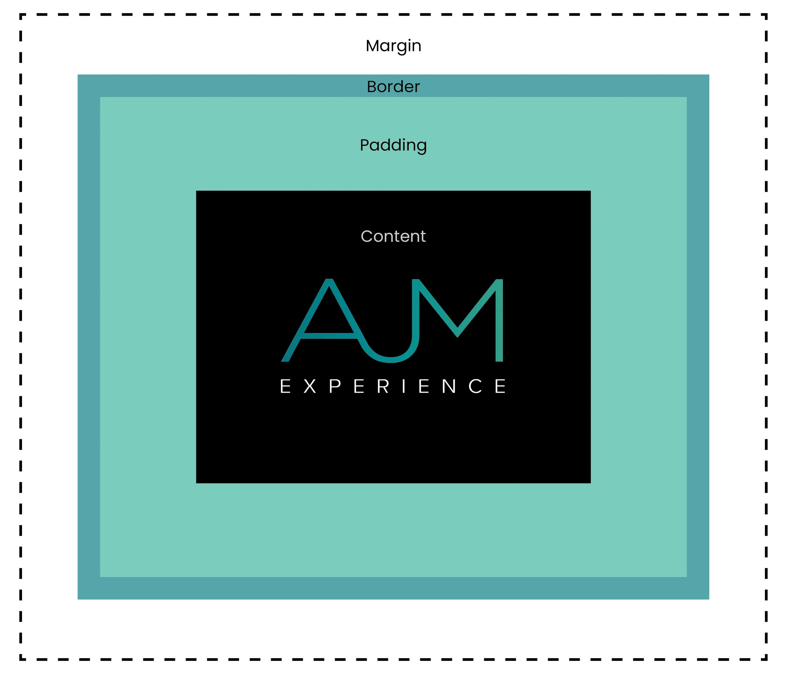 CSS Padding vs Margin for Squarespace Designers