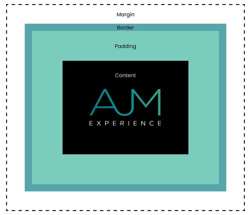 Mastering Squarespace Custom CSS: Padding vs Margin