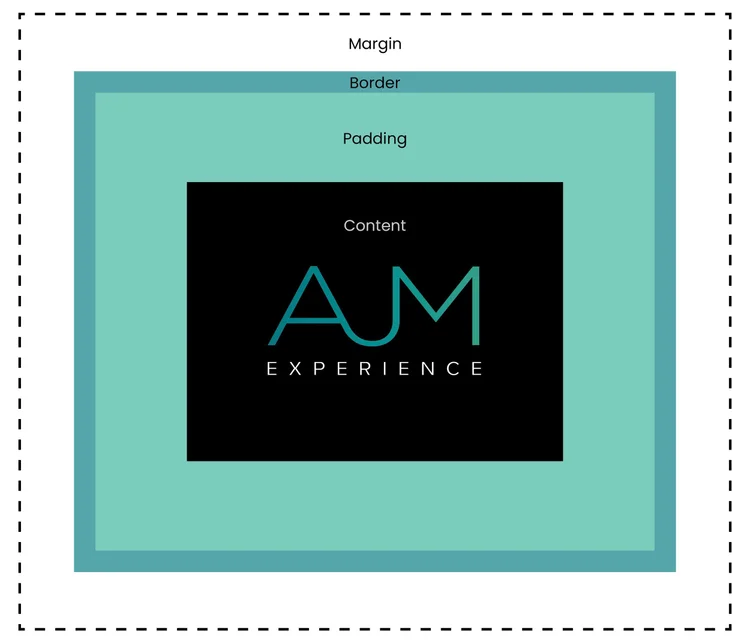 CSS Padding vs Margin for Squarespace Designers