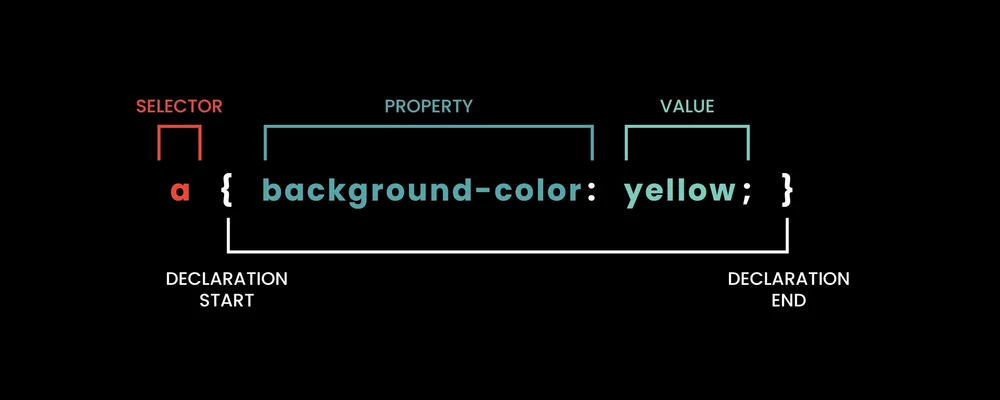 CSS 101: Our Squarespace 7.1 CSS Cheat Sheet