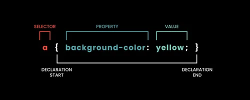CSS 101: Our Squarespace 7.1 CSS Cheat Sheet