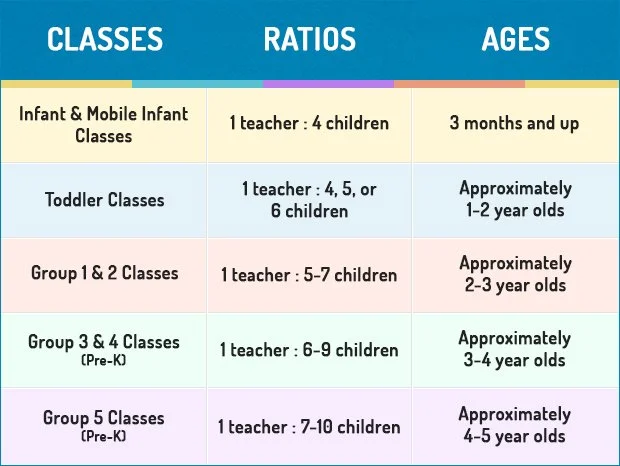 Our Classes — Laurel Heights Weekday School