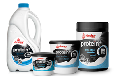 Spotlight on: Anchor Protein + - Is it all that it’s marketed to be ...