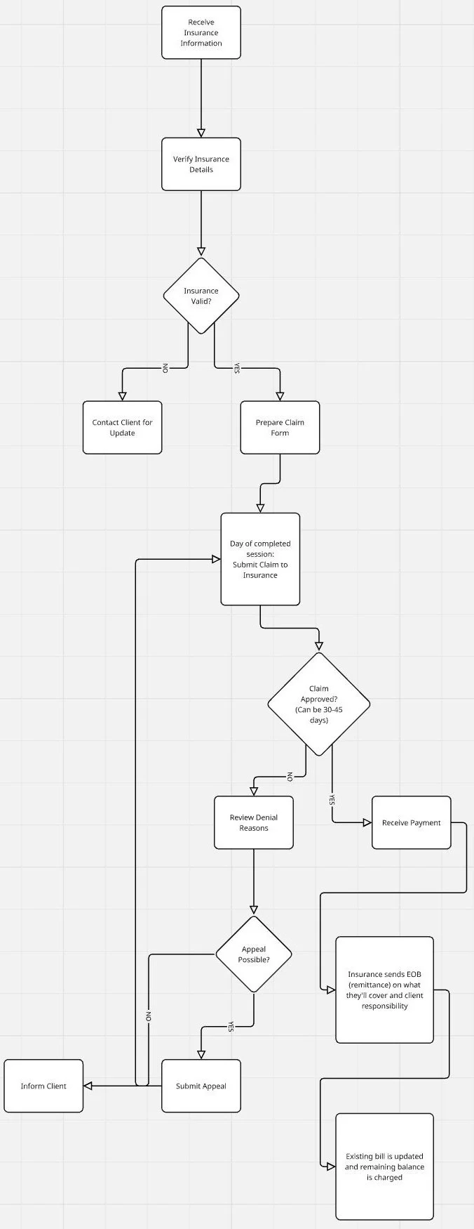 Understanding Insurance Billing for Teletherapy — Kirkland EMDR Counseling