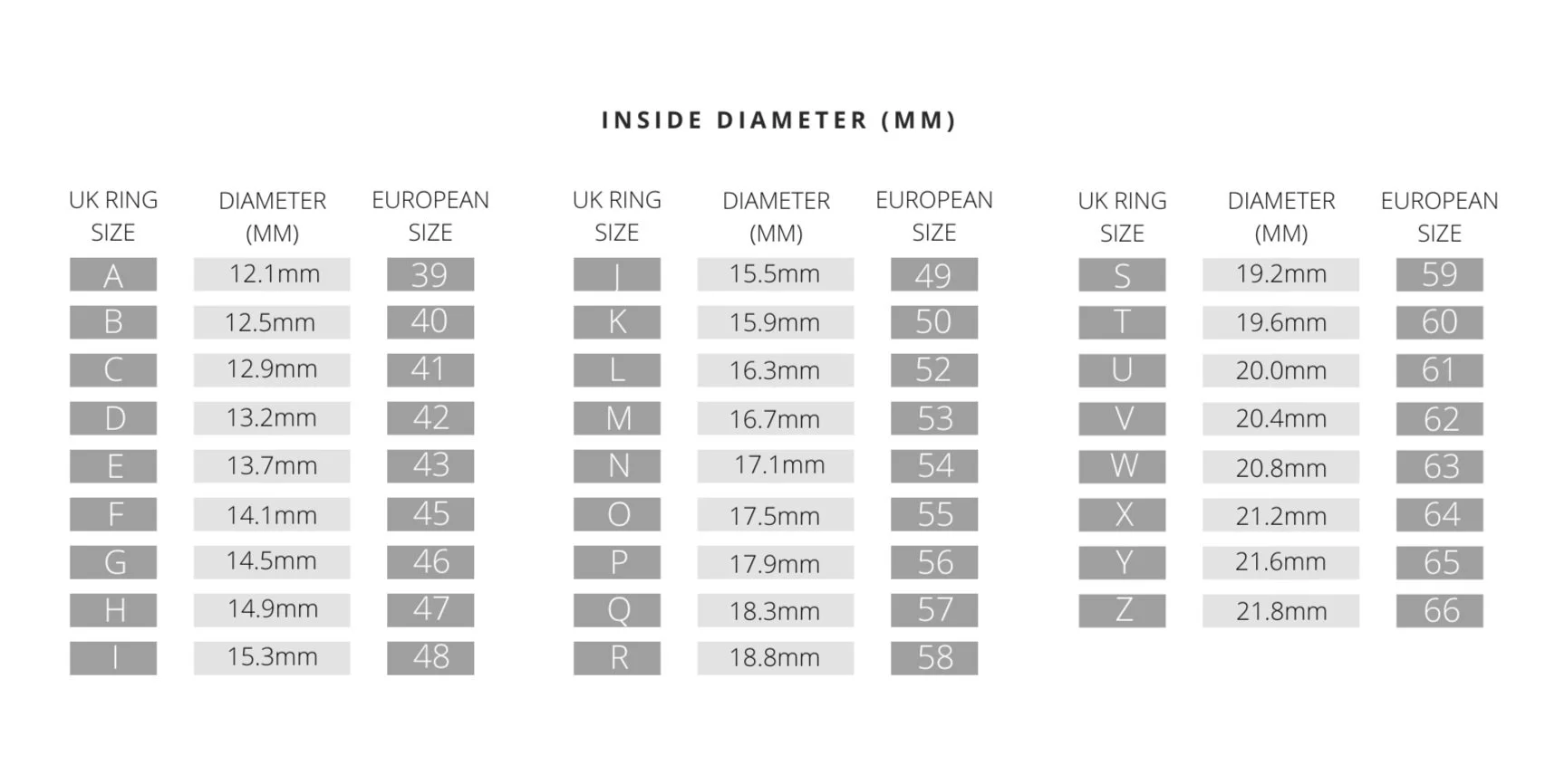 Katherine Wilsey Jewellery - Jewellery Sizing Guide