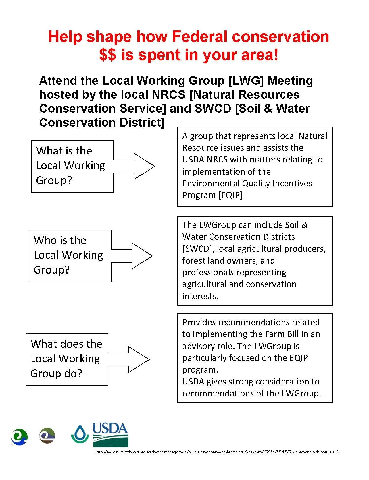 Local Working Group Meeting — Waldo County Soil & Water Conservation ...
