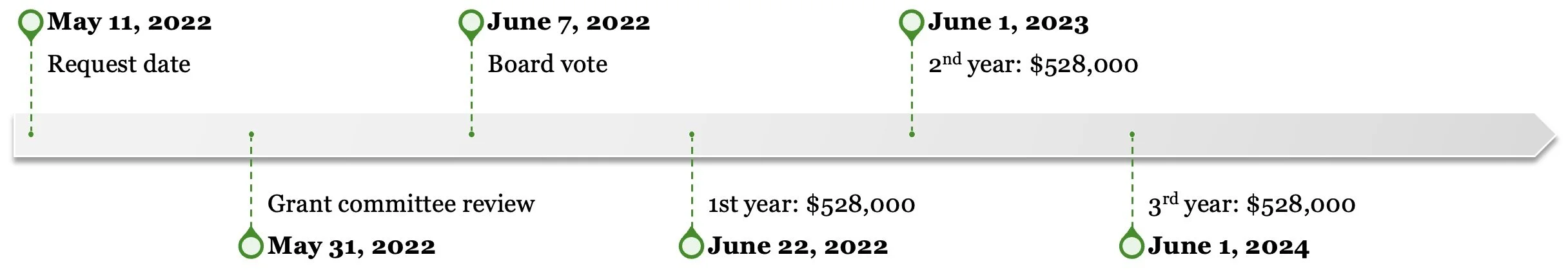 SteeleFoundationForHope.org