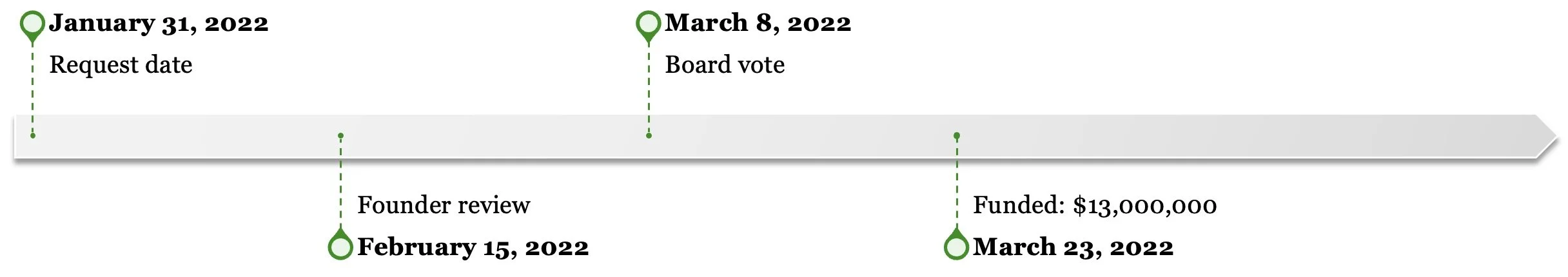 SteeleFoundationForHope.org