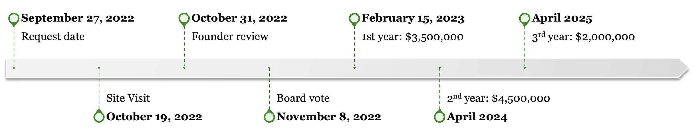 SteeleFoundationForHope.org