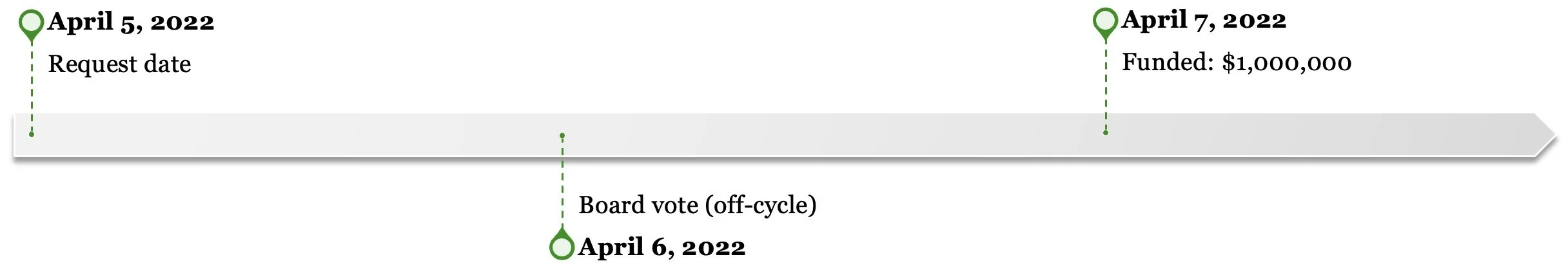 SteeleFoundationForHope.org