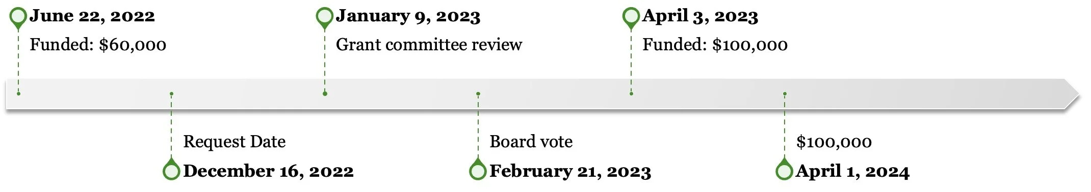 SteeleFoundationForHope.org