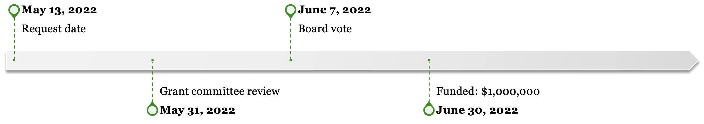 SteeleFoundationForHope.org