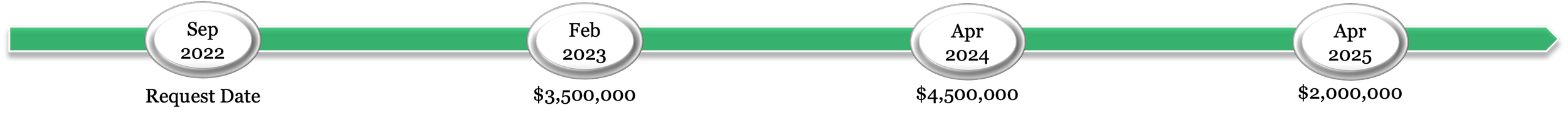 SteeleFoundationForHope.org