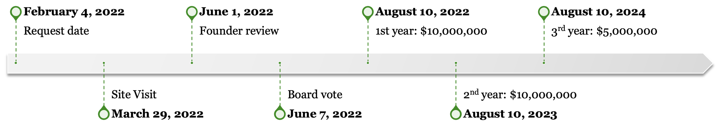 SteeleFoundationForHope.org