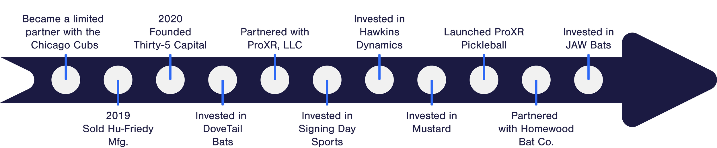 Our Story — 35 Capital
