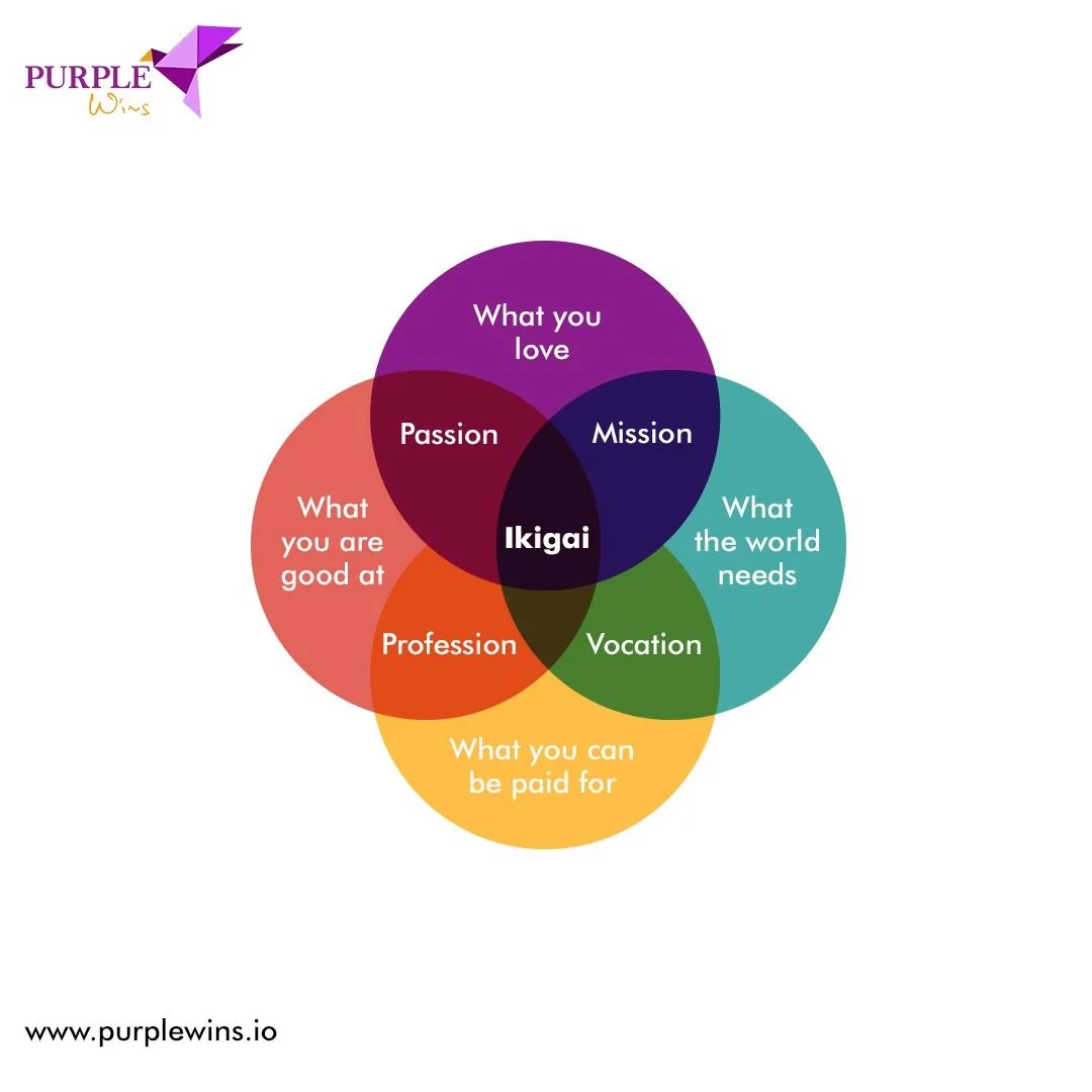 Empower Your Career with Purple Wins: Equity-Centered Coaching, AI ...