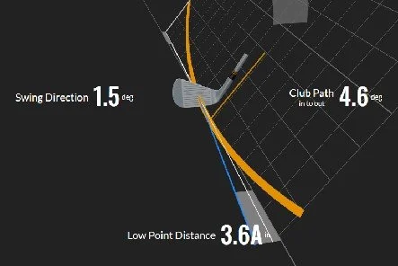 Practice — The Lab Golf - Virtual golf and indoor driving range