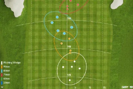 Practice — The Lab Golf - Virtual golf and indoor driving range