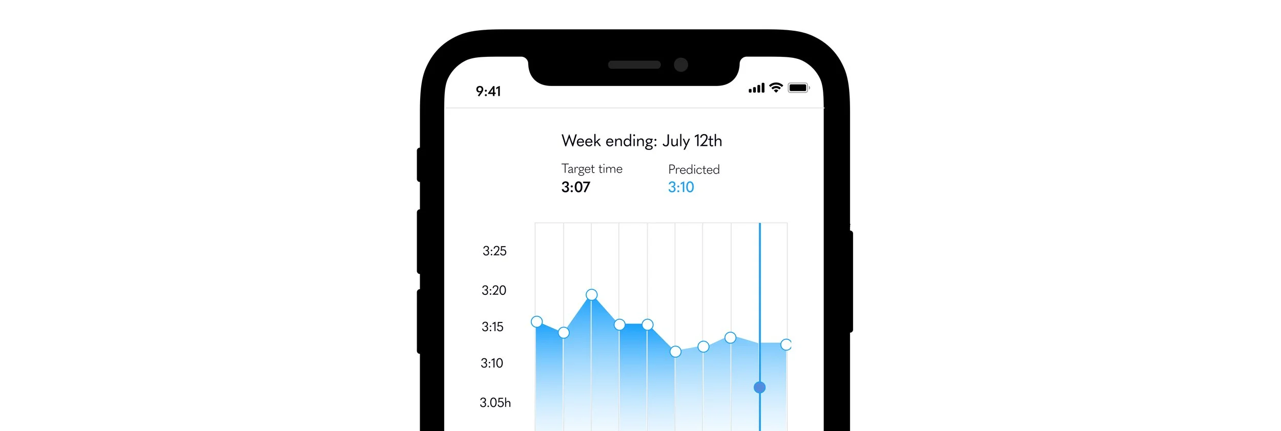How It Works — Run Kaizen