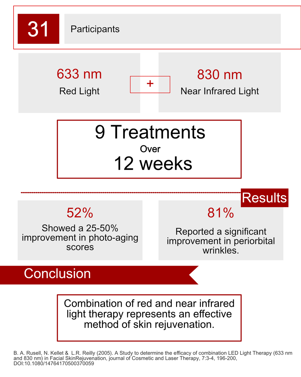 INFERA — Clinical Studies that Show the Skin Rejuvenating Benefits of ...