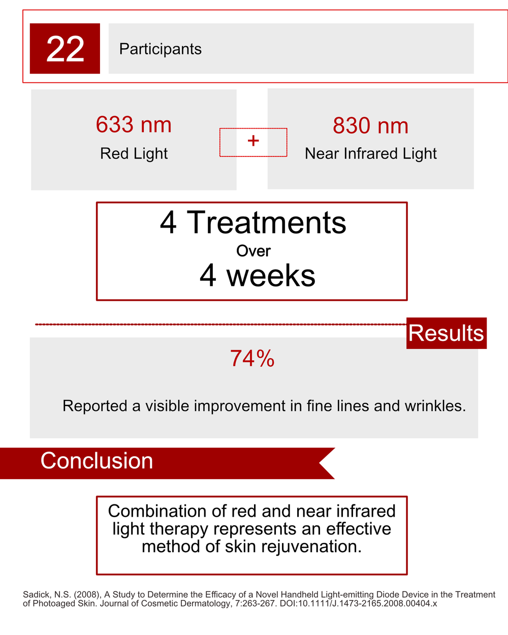 INFERA — Clinical Studies that Show the Skin Rejuvenating Benefits of ...