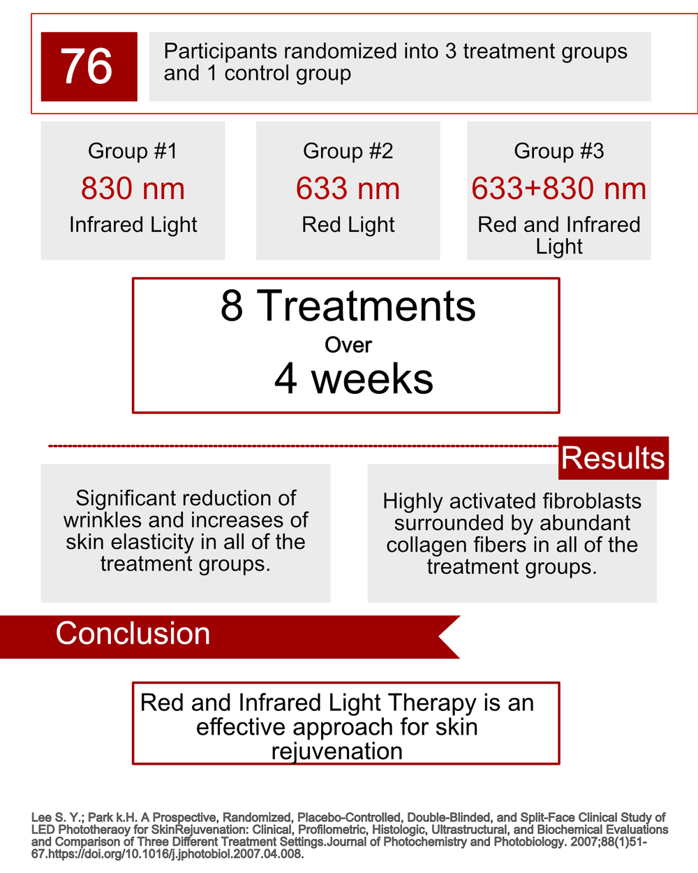 INFERA — Clinical Studies that Show the Skin Rejuvenating Benefits of ...