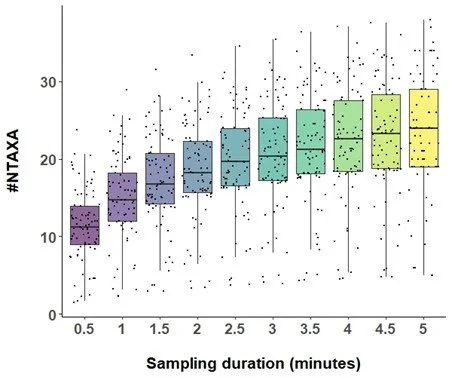 Kick sampling aquatic macroinvertebrate communities in small streams ...