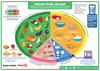 The Eatwell Guide and culturally appropriate food — Manchester Food Board