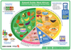 The Eatwell Guide and culturally appropriate food — Manchester Food Board