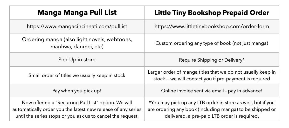 SHIPPING + DELIVERY — MANGA MANGA