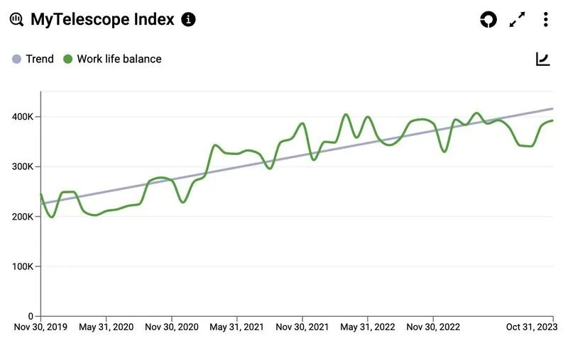 Work-life balance, a growing trend for 2024. — Make decisions based on ...
