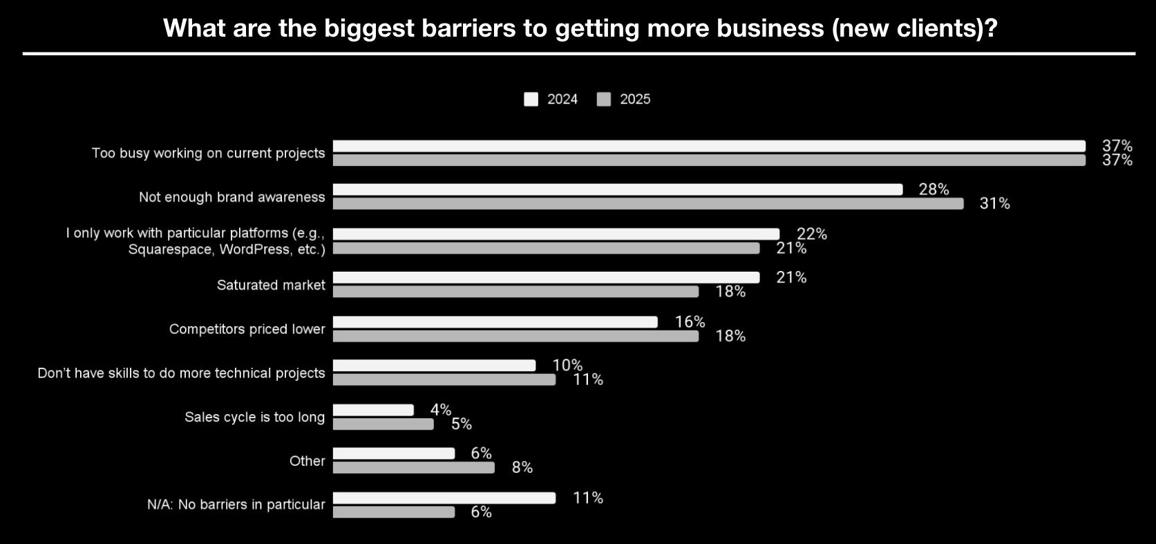 How Squarespace Circle Partners Win Work and Get Paid — Squarespace Circle