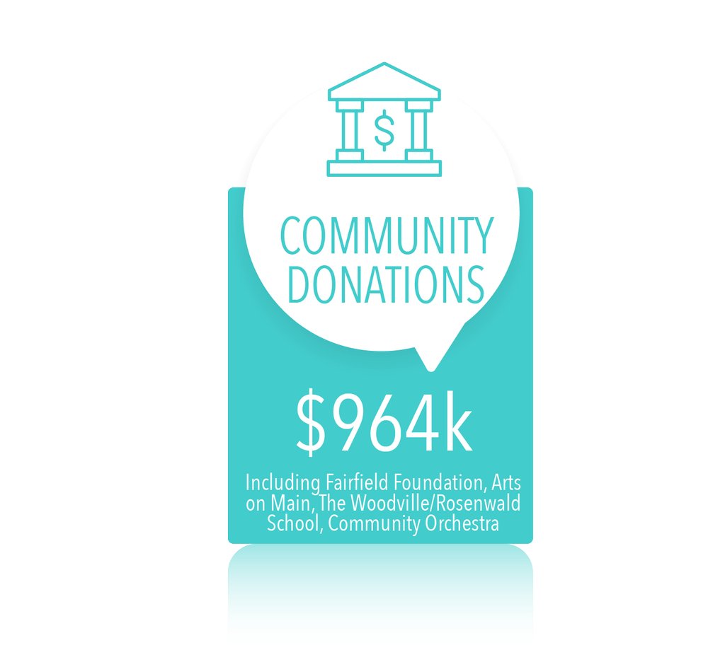 About Us | Support Local Arts — Get Involved Today — Cook Foundation