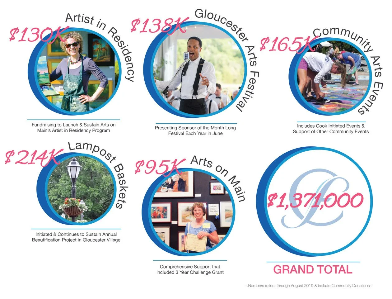 About Us — Cook Foundation