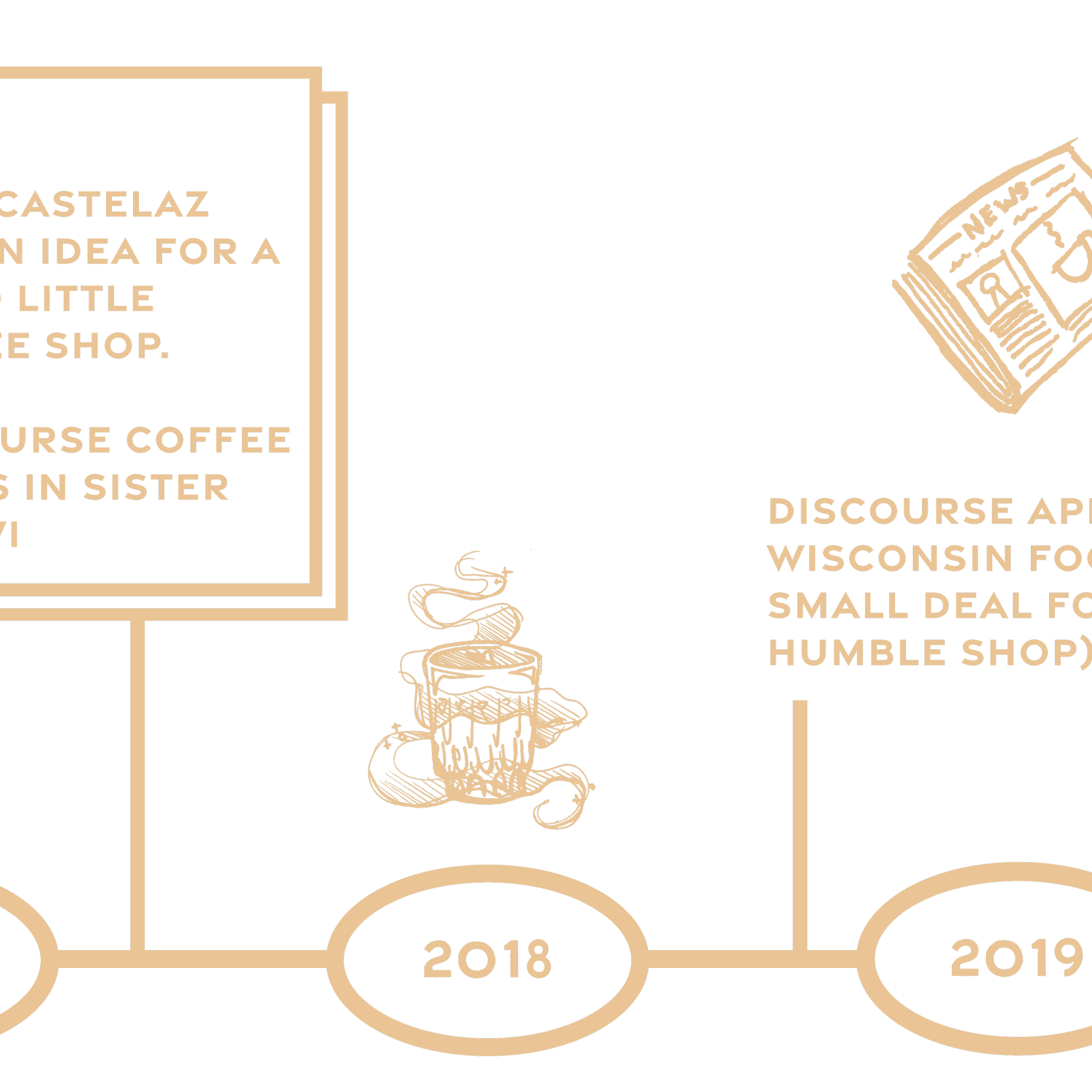 about — Discourse Coffee Workshop