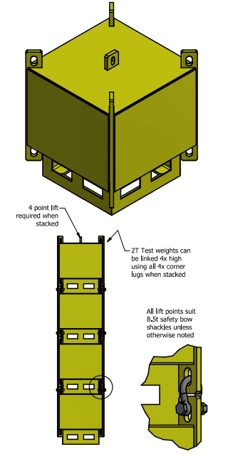 Hire of Plant Equipment — Proofload