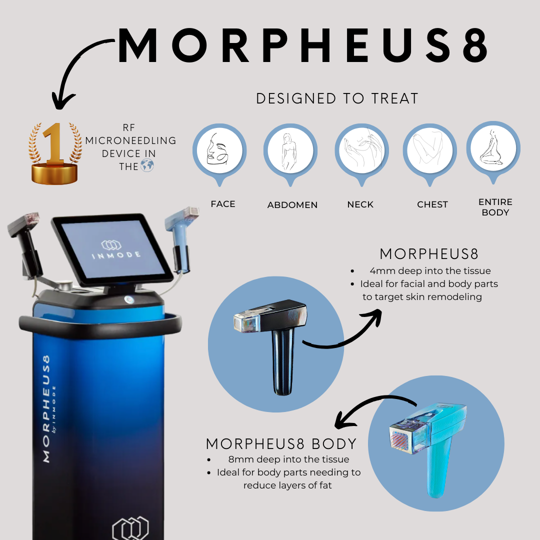 What is Morpheus8 designed to treat?