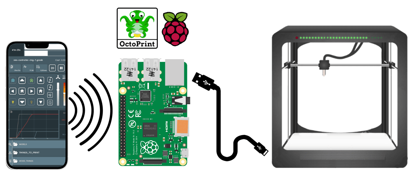 What is OctoPrint? — EFUGY