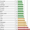 What Is MRT | Functional Food Sensitivity Tool — Perennial Nutritional ...