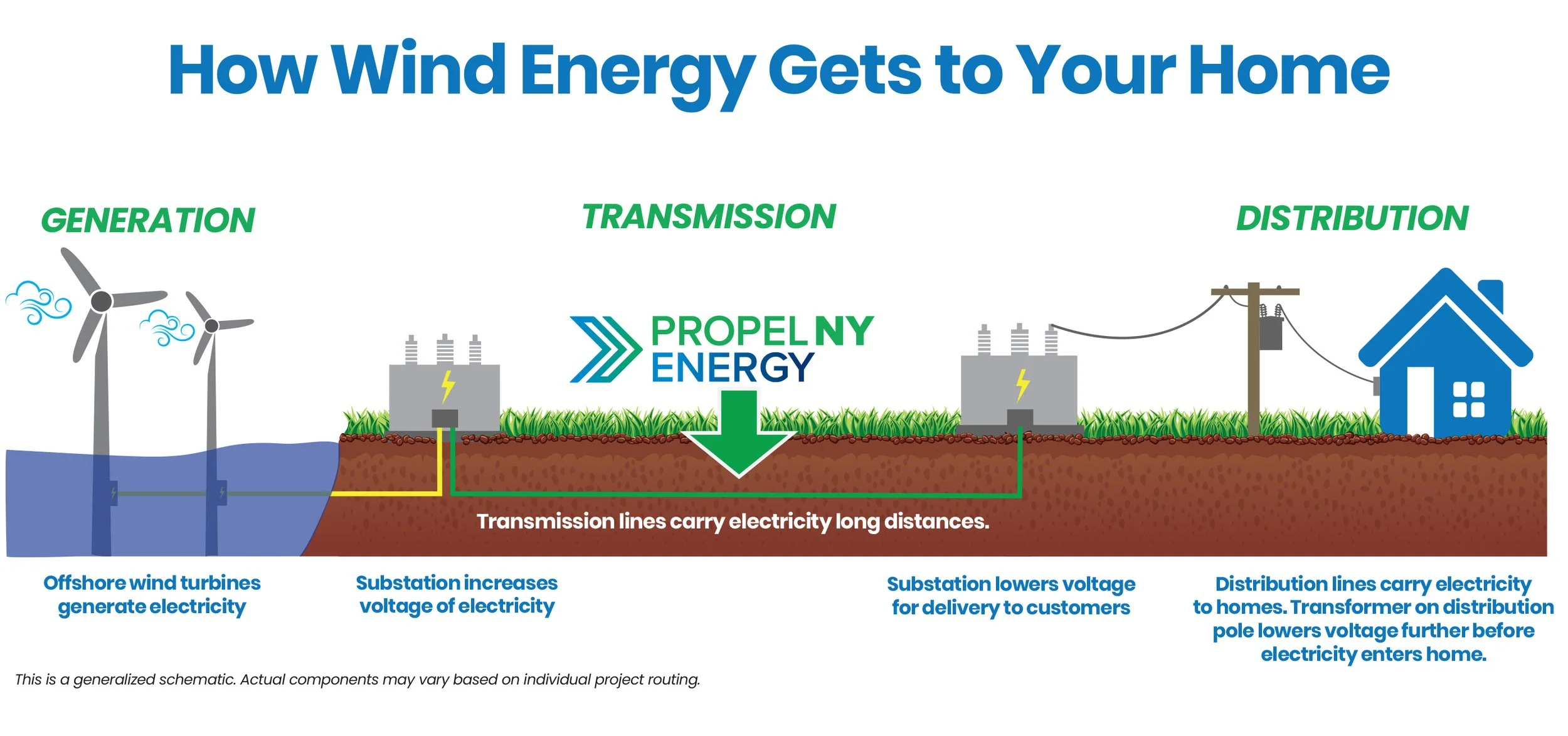 Overview — Propel NY Energy