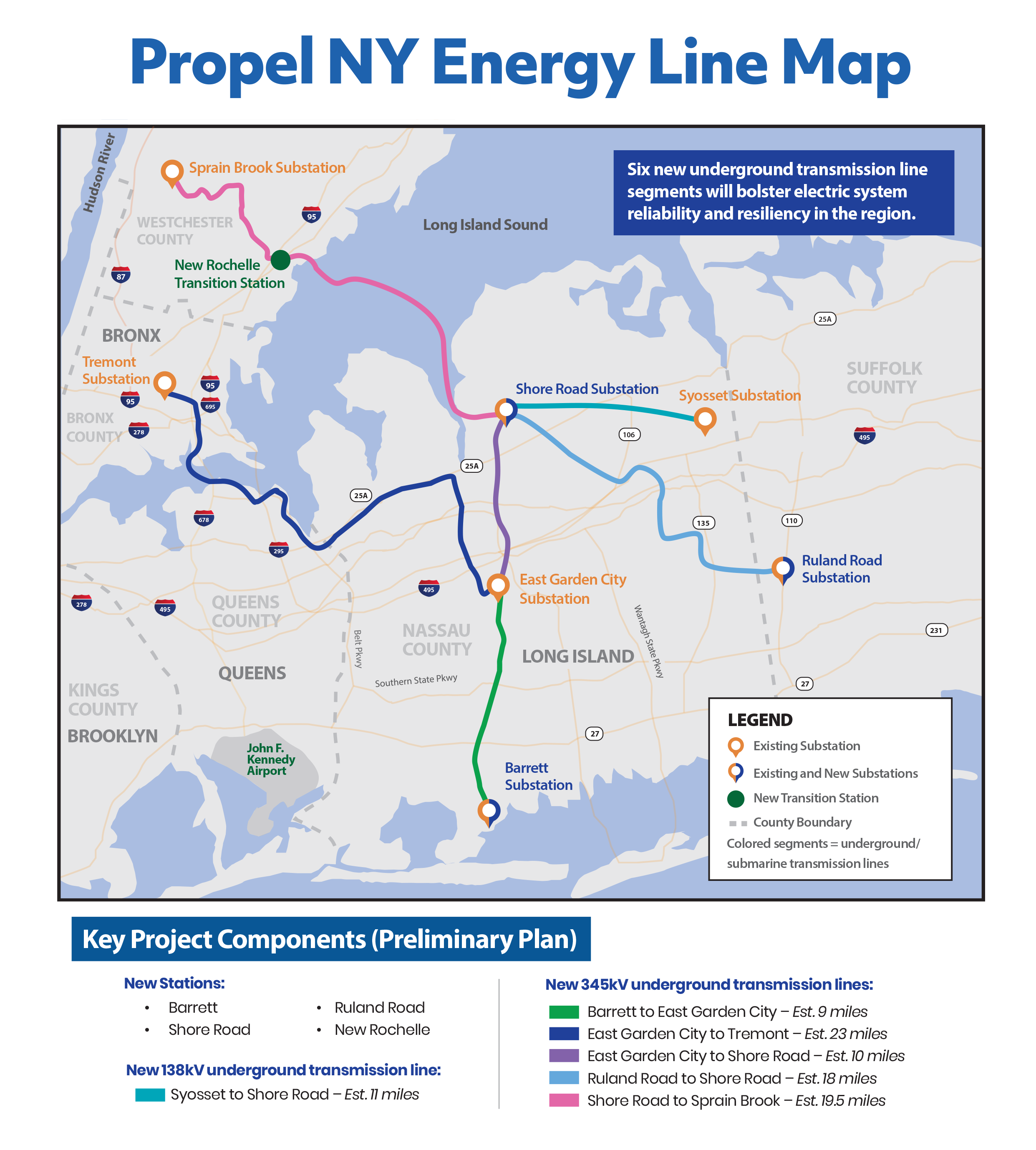 Overview — Propel NY Energy