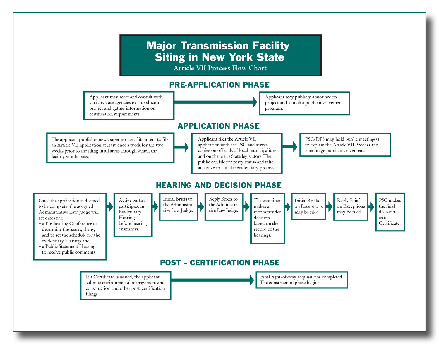 Contact — Propel NY Energy