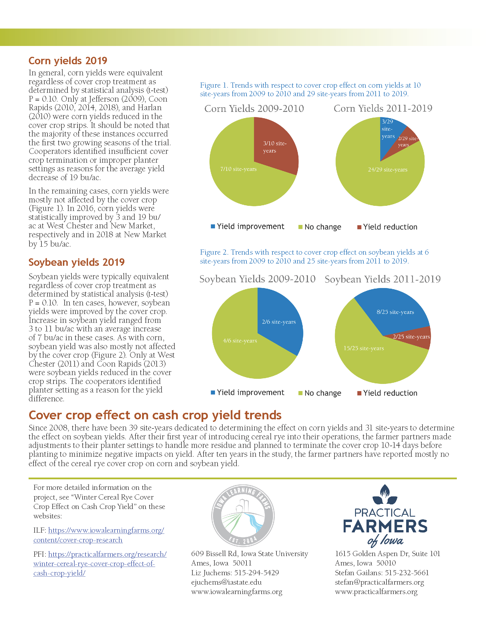 Long Term Winter Cereal Rye Demonstration — Iowa Learning Farms