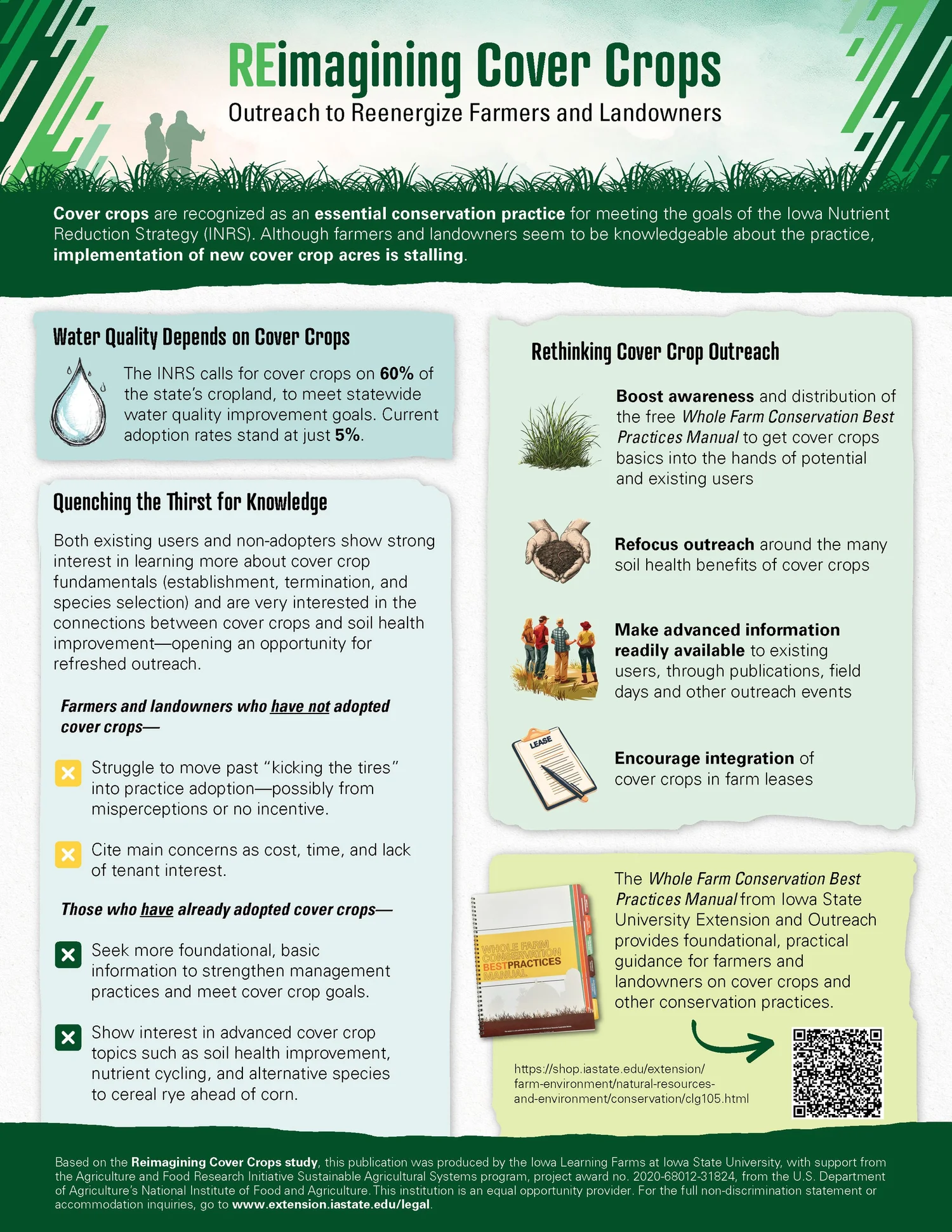 Reimagining Cover Crops — Iowa Learning Farms