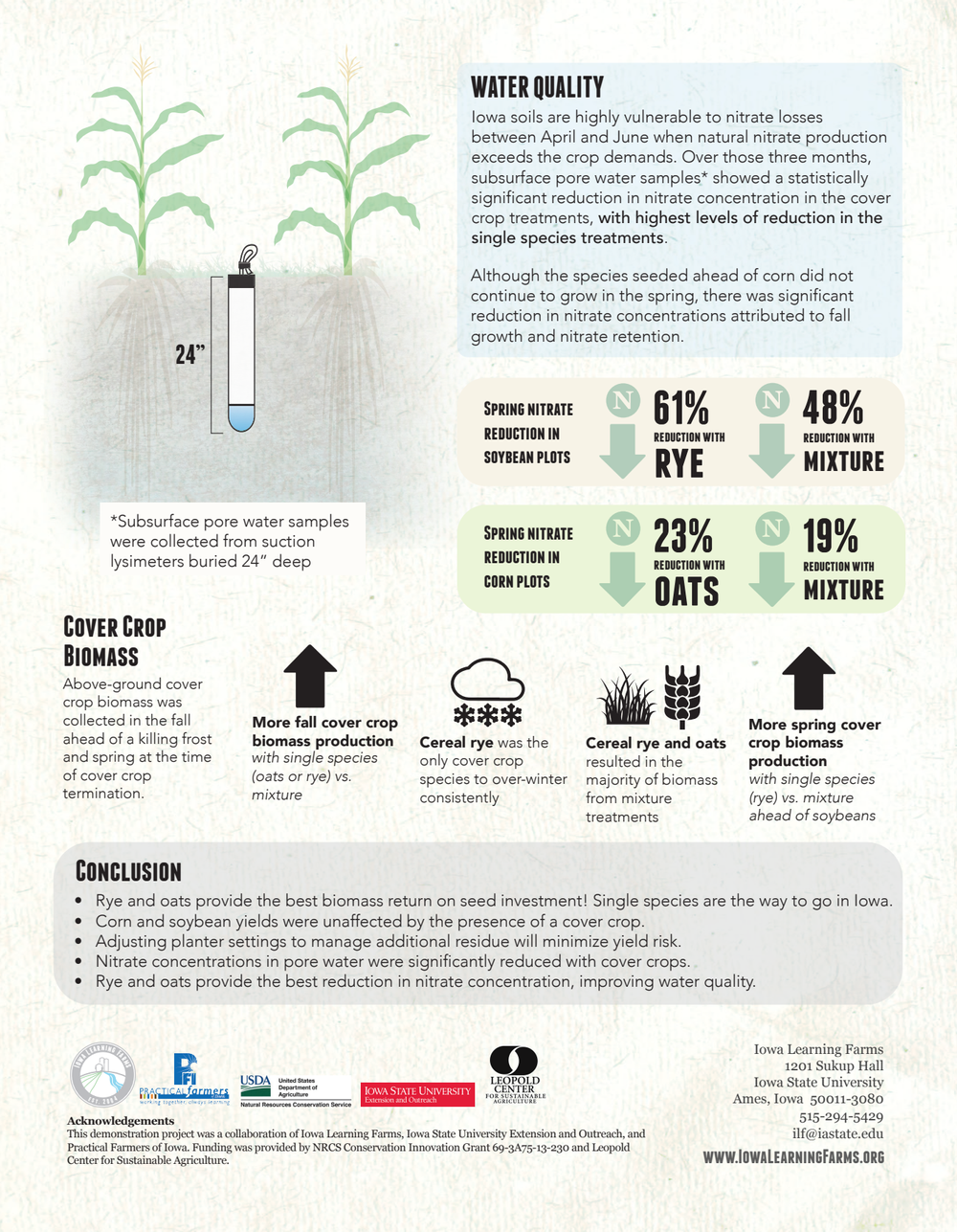 Cover Crop Impacts on Crop Yield and Water Quality: Comparing Single ...