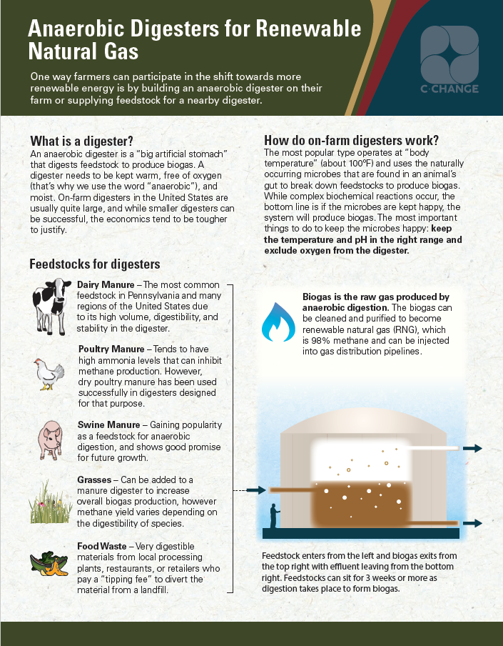 Anaerobic Digesters for Renewable Natural Gas — Iowa Learning Farms