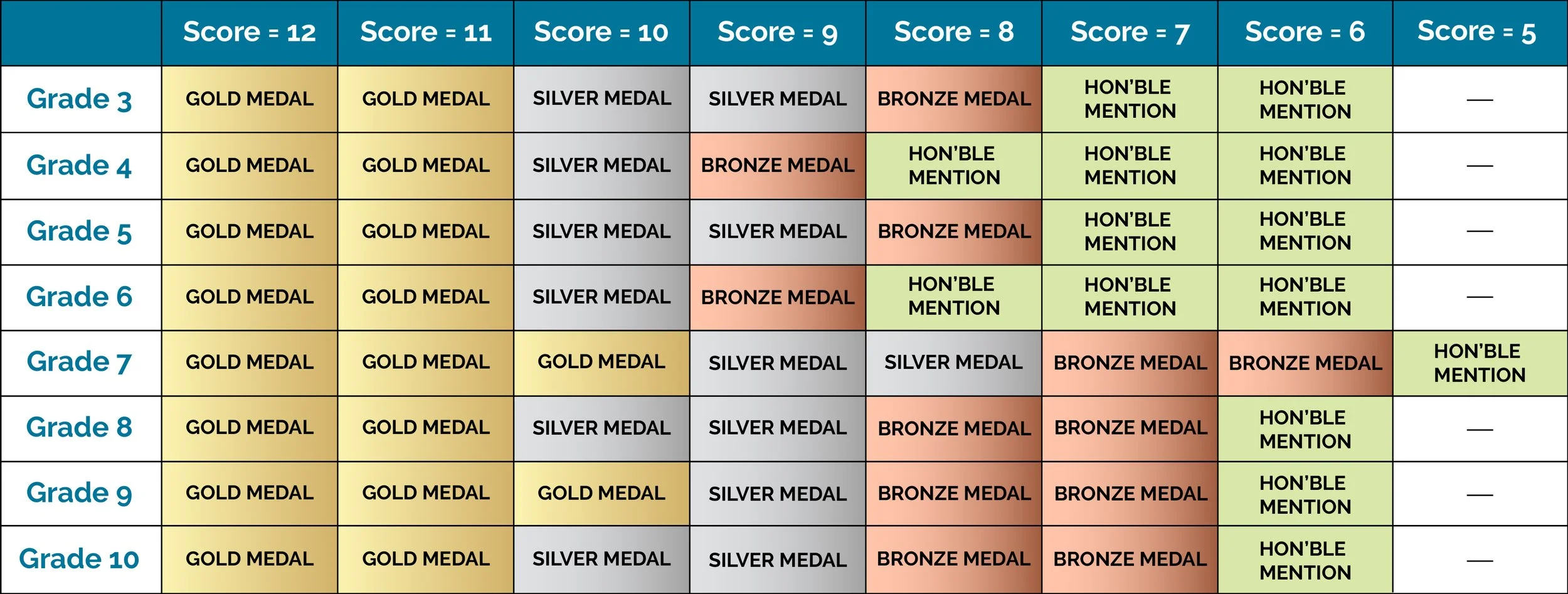 IMC 2022 Final Round — RSM Foundation