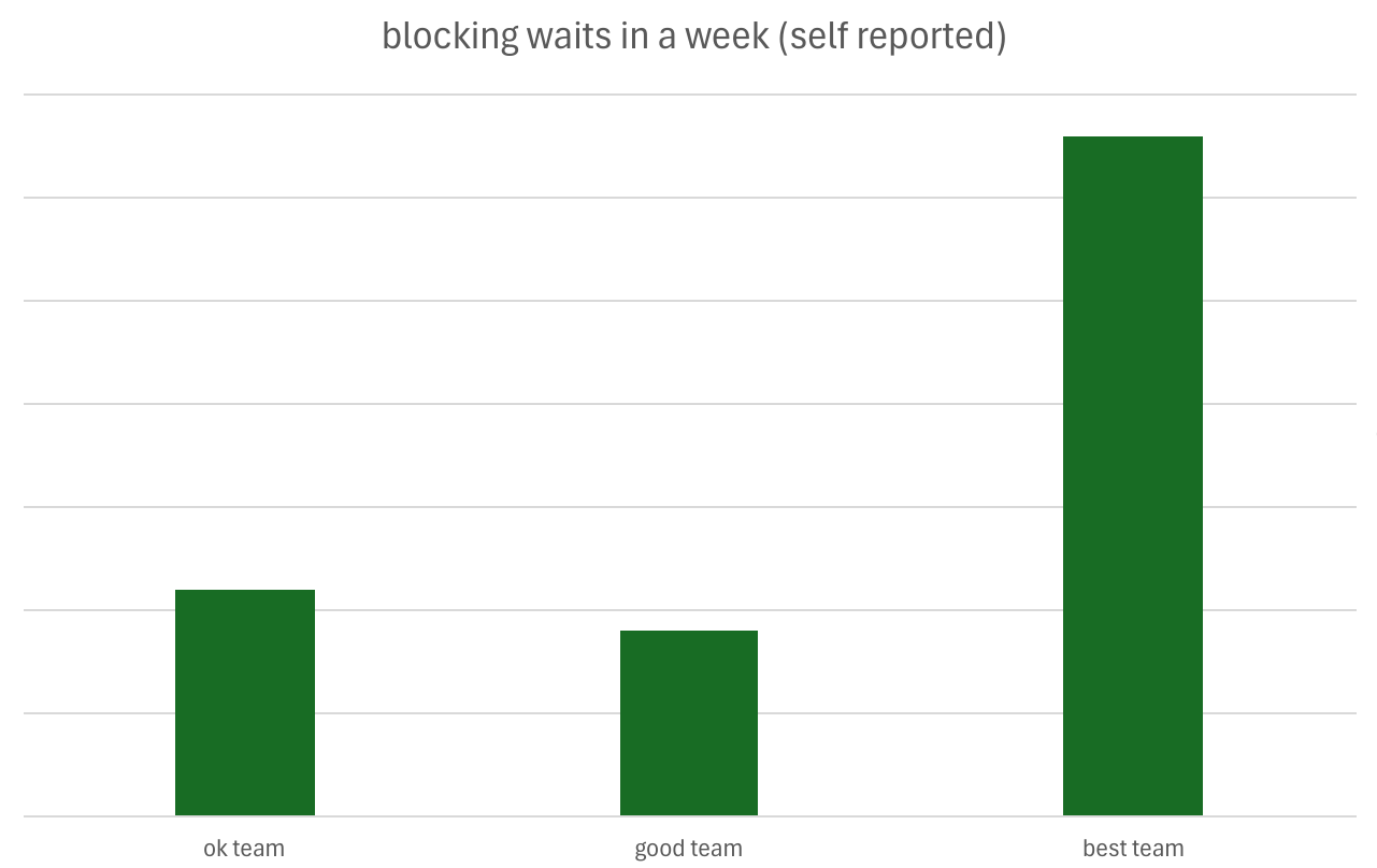 Proemion optimizes team and system boundaries for flow with CodeScene and Conflux — Conflux