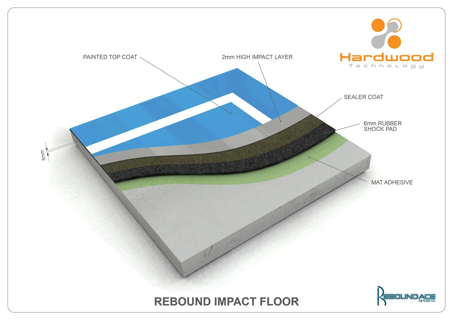 Impact | Sports Floors | Hardwood Technology