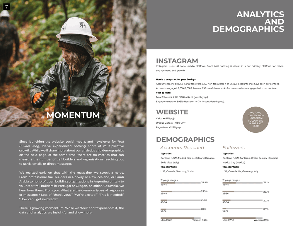 Magazine Issues — Trail Builder Magazine